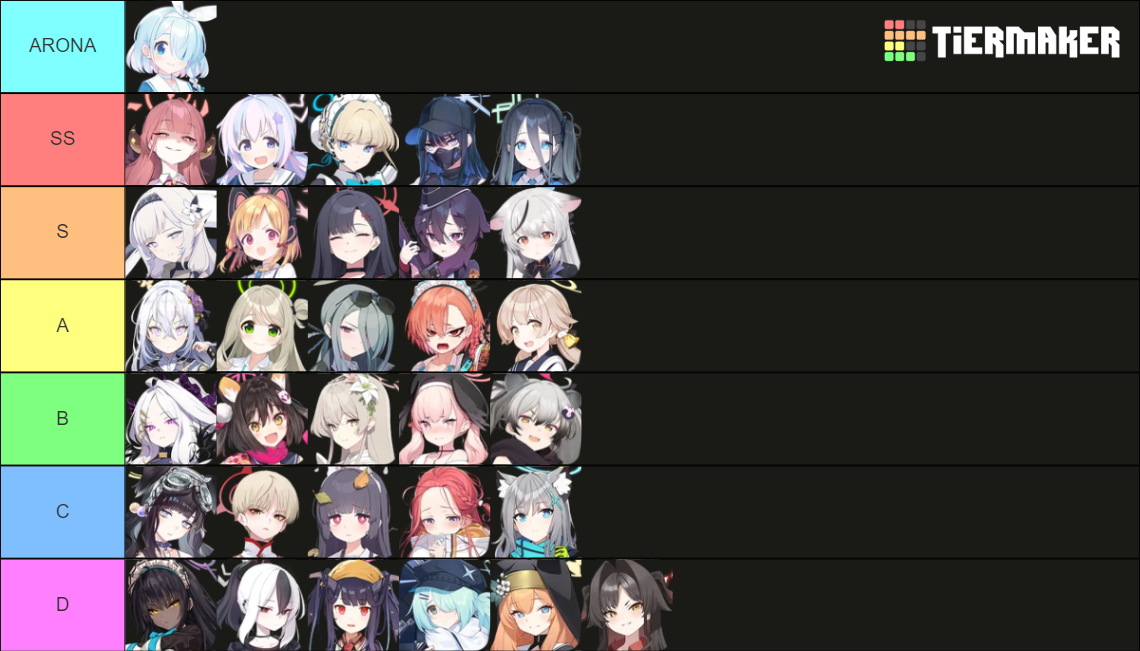 Blue Archive - Waifu Tier List (Community Rankings) - TierMaker Blue Archive - Waifu Tier List (Community Rankings) - TierMaker