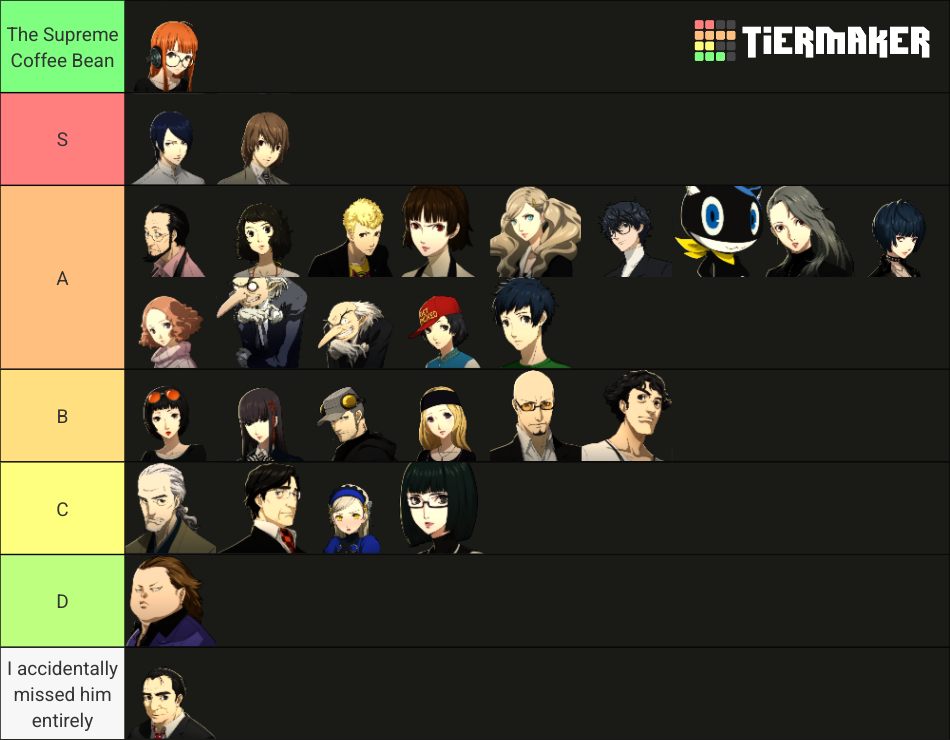 Persona 5 Character Tier List (Community Rankings) - TierMaker