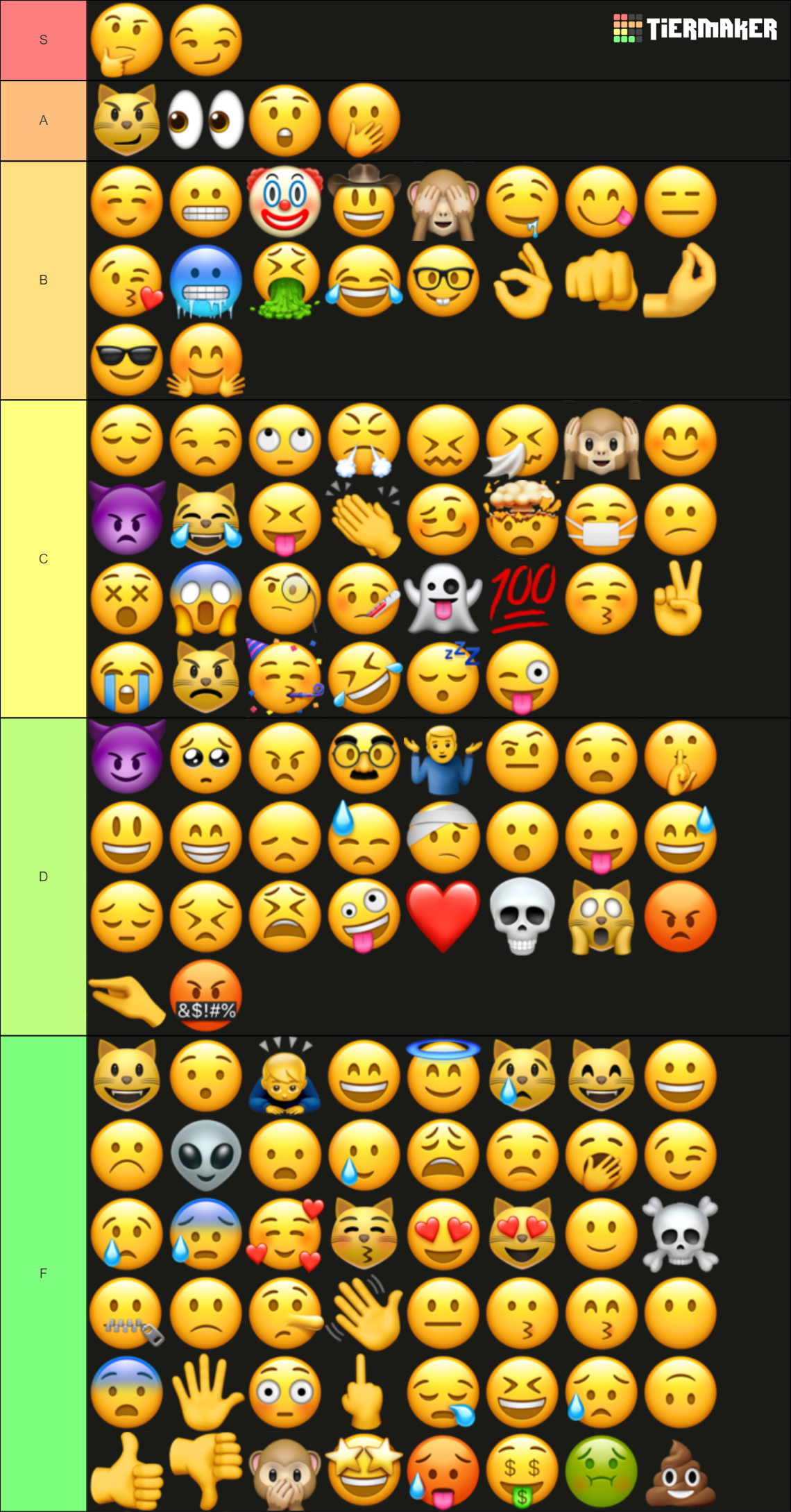 Ultimate Emoji Tierlist Tier List (Community Rankings) - TierMaker