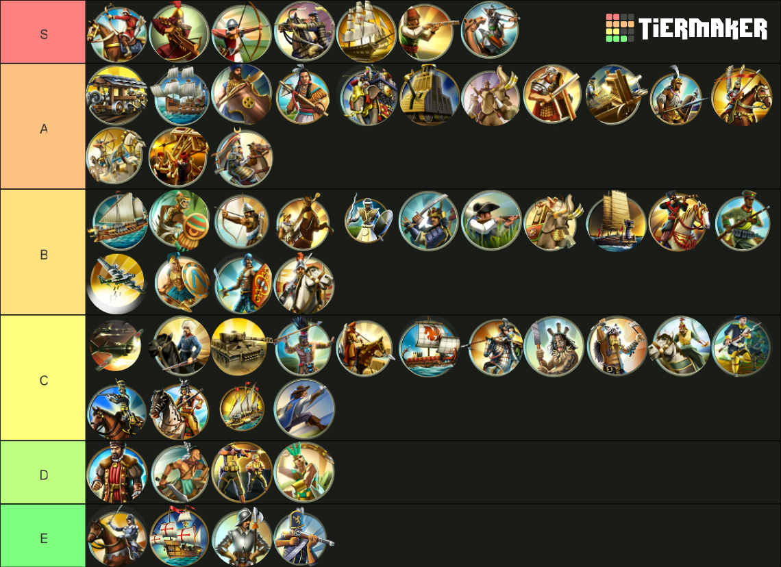Civilization 5: Unique Units Tier List (Community Rankings) - TierMaker