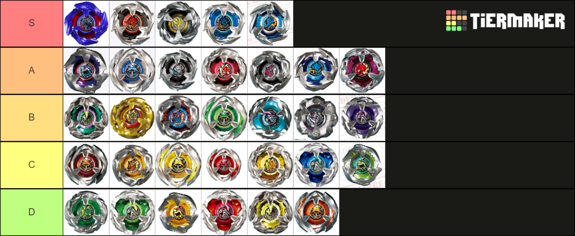 Beyblade X Beys (until Oct. 18, 2023) Tier List (Community Rankings ...