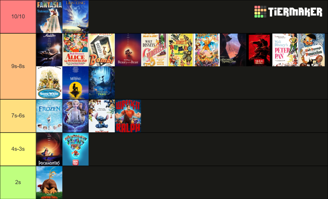 A Ranking of ALL 58 Walt Disney Animated Films Tier List (Community ...