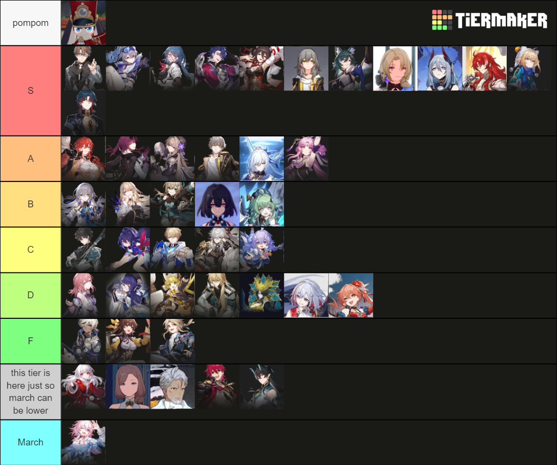 All Honkai Star Rail characters Tier List (Community Rankings) - TierMaker