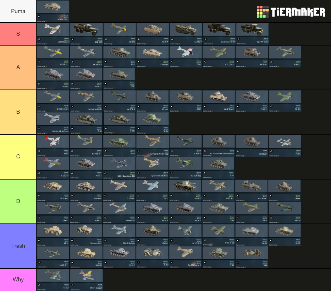 Enlisted BR 1-2 Wayacles (Vehicles) Tier List (Community Rankings ...