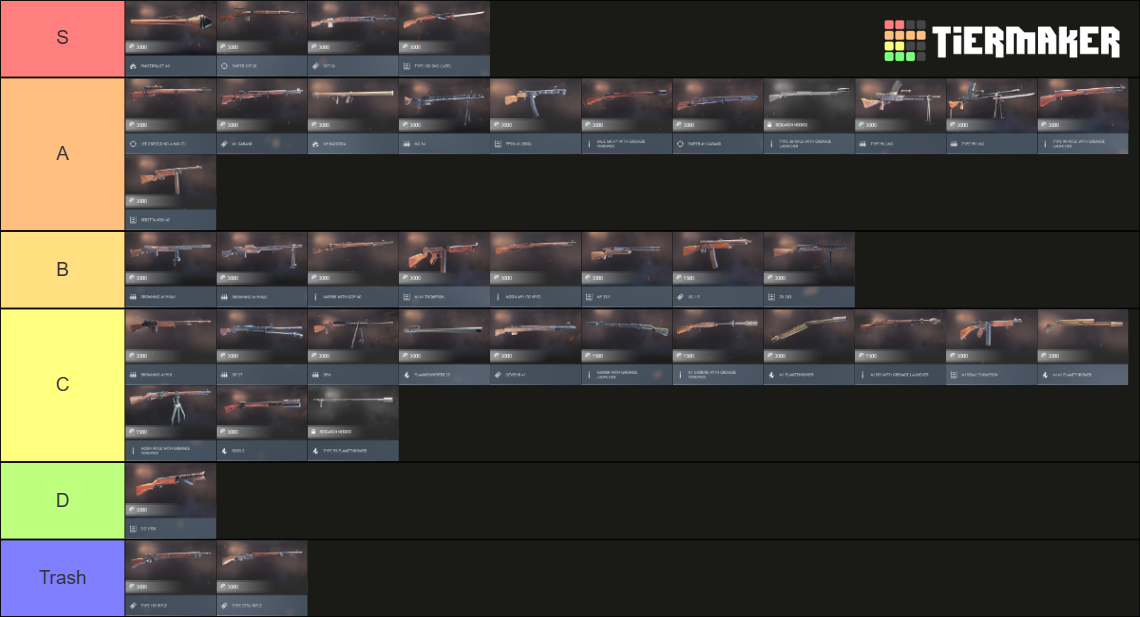 Enlisted BR 3 Weapons Tier List (Community Rankings) - TierMaker