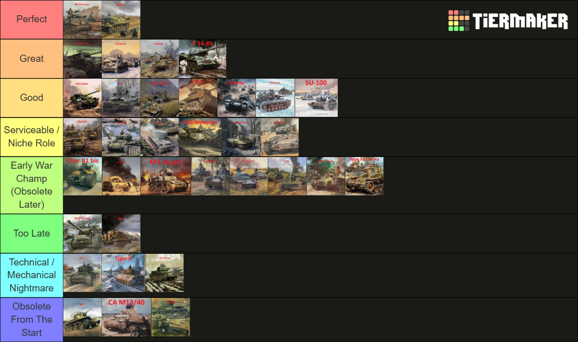 WW2 Tanks Tier List (Community Rankings) - TierMaker