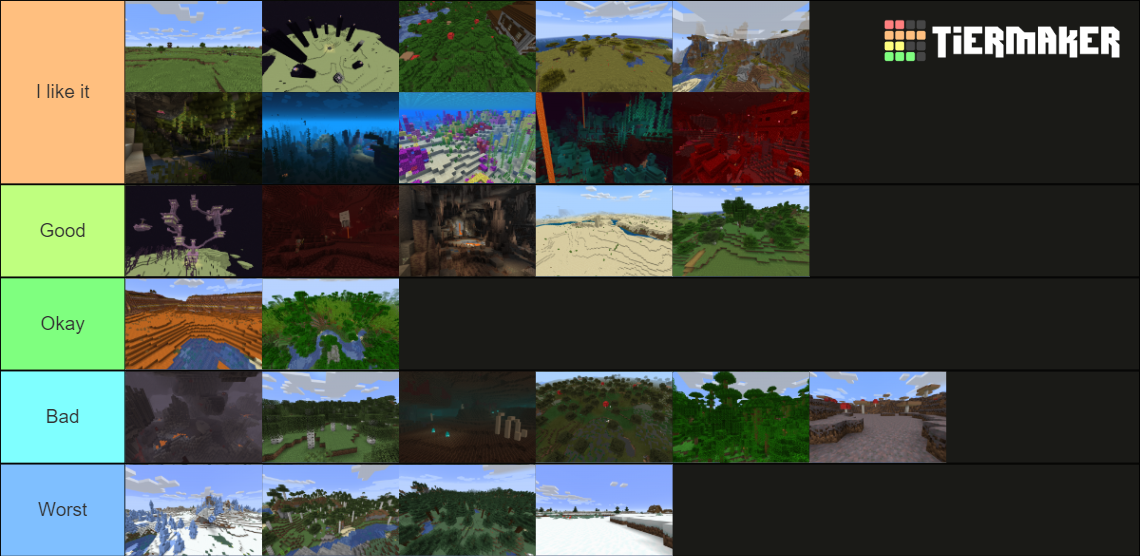 Minecraft Biomes (including dimensions, and 1.17 Biomes) Tier List ...