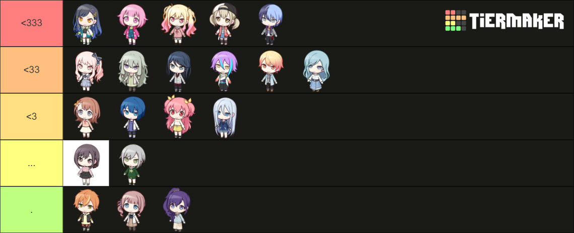 Project Sekai Characters Tier List (Community Rankings) - TierMaker