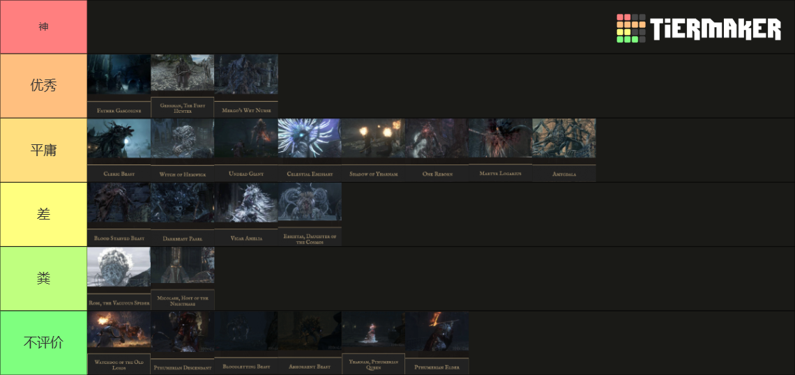Bloodborne: Bosses Tier-List Tier List (Community Rankings) - TierMaker