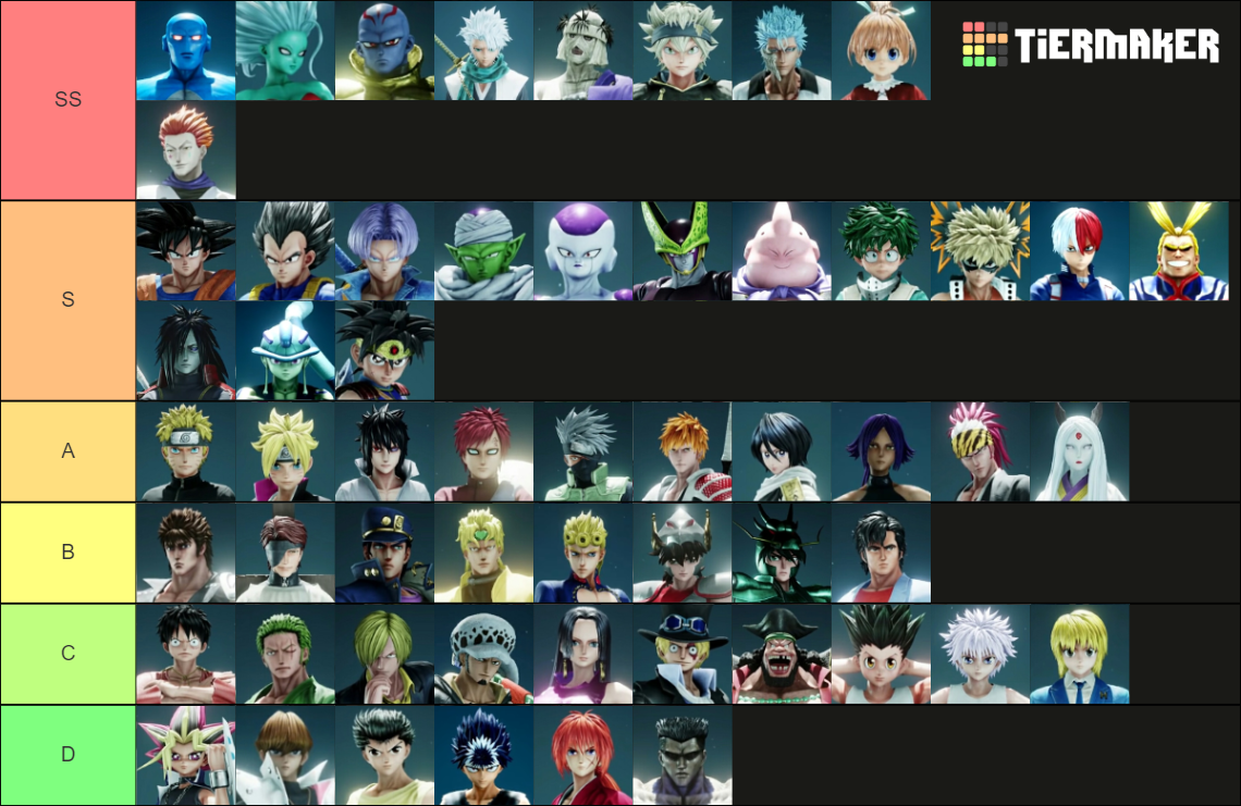 Recent Jump Force Tier Lists - TierMaker