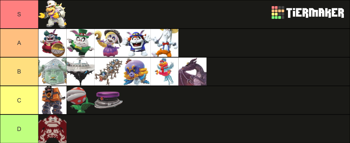 Recent Mario Tier Lists - TierMaker