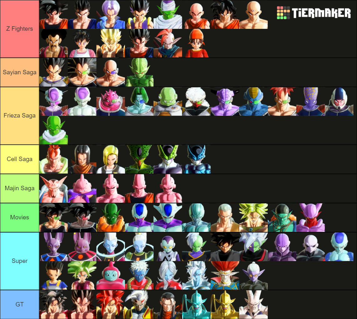 Xenoverse 2 Character Tier List (Community Rankings) - TierMaker