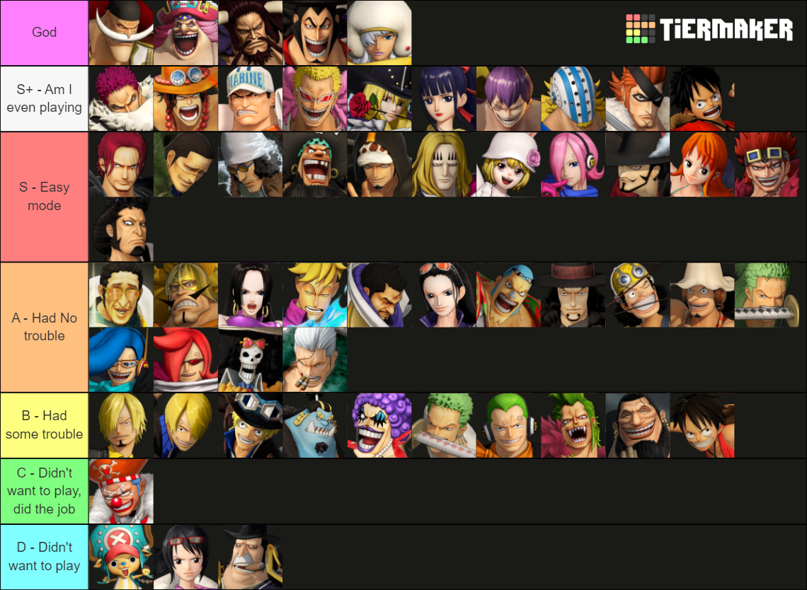 One piece pirate warriors 4 Characters After DLC3 Tier List (Community ...