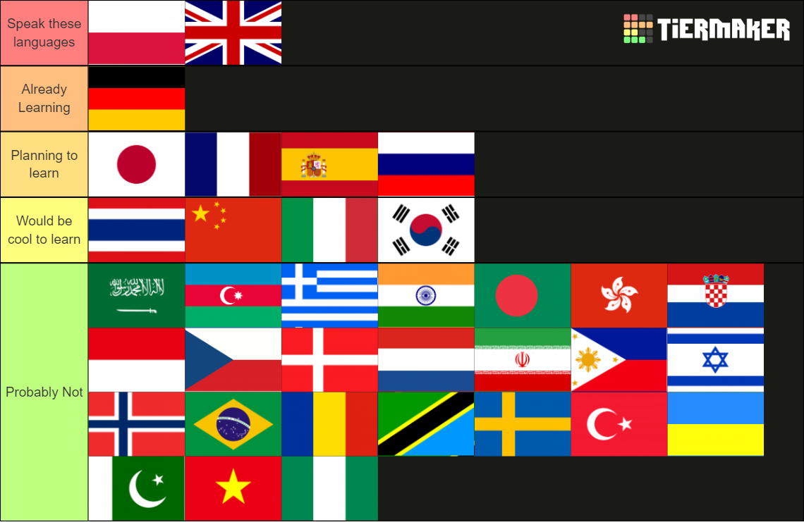Languages I would learn Tier List (Community Rankings) - TierMaker