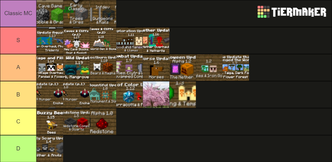 Minecraft Versions Tier List (Community Rankings) - TierMaker