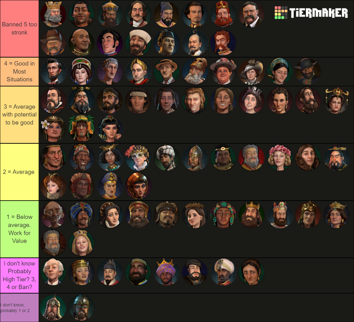 Civilization 6 Leader Tier List (Community Rankings) - TierMaker