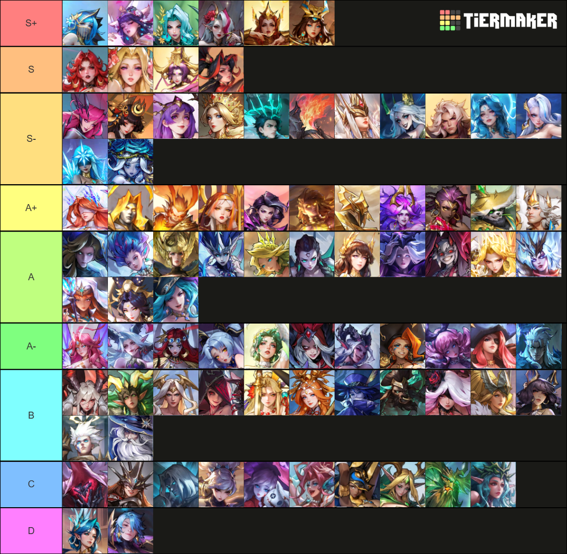 Omniheroes All heroes Tier List (Community Rankings) - TierMaker