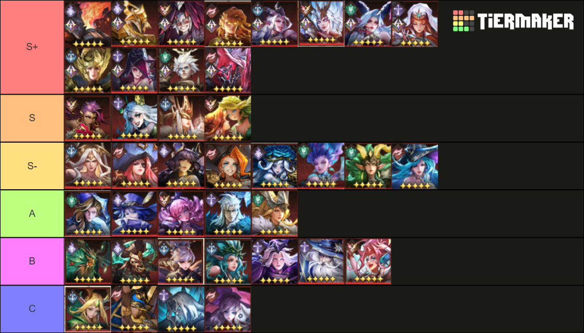 Omniheroes (Synergy units) Tier List (Community Rankings) - TierMaker