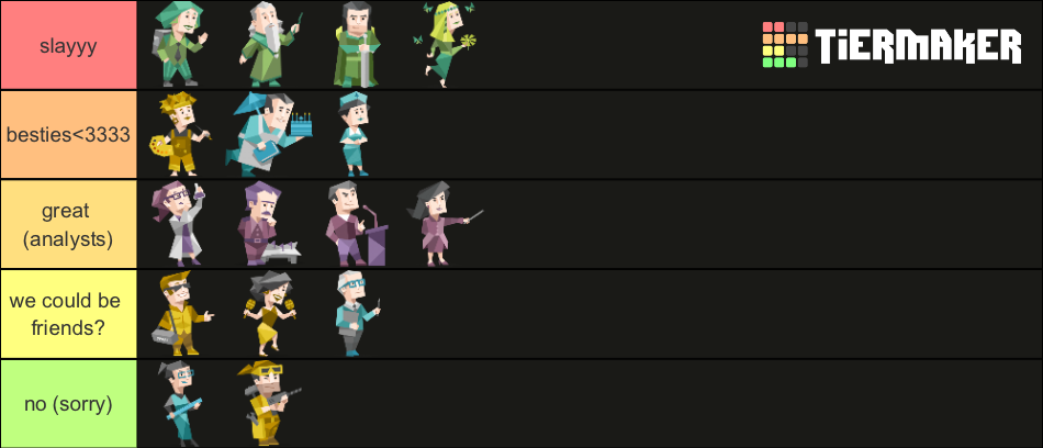 MBTI (16Personalities) Tier List (Community Rankings) - TierMaker