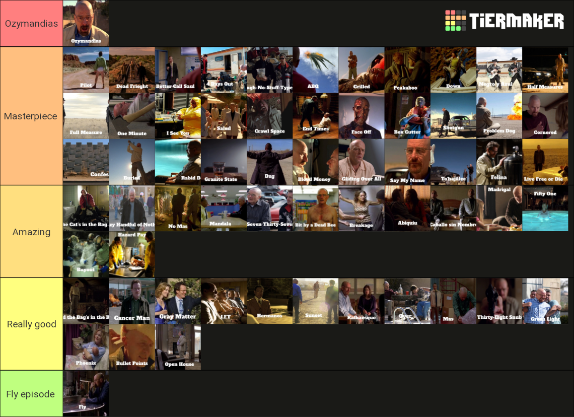All Breaking Bad Episodes Tier List (Community Rankings) - TierMaker
