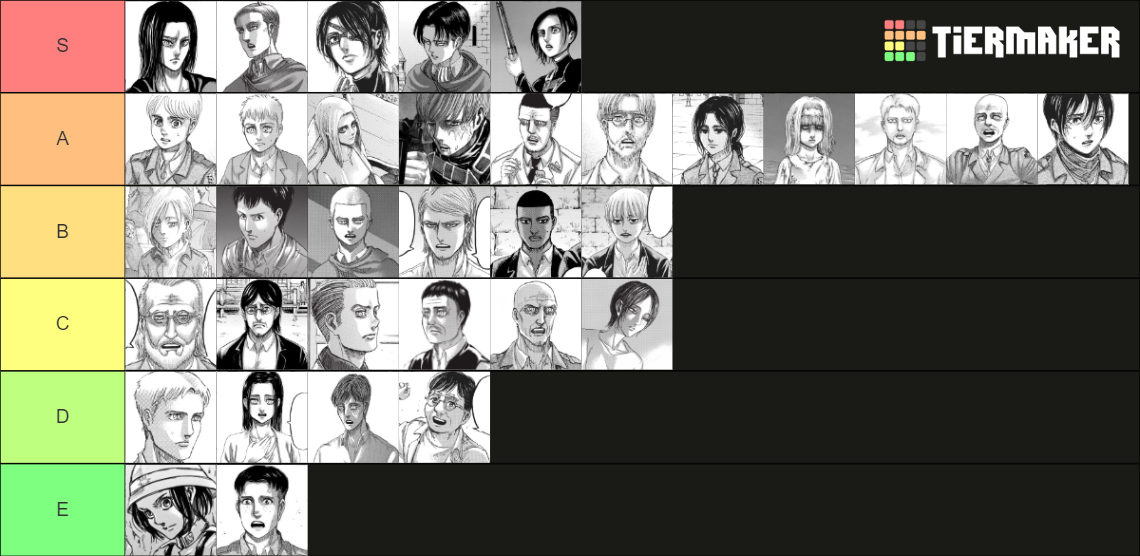 AoT/SnK characters Tier List (Community Rankings) - TierMaker