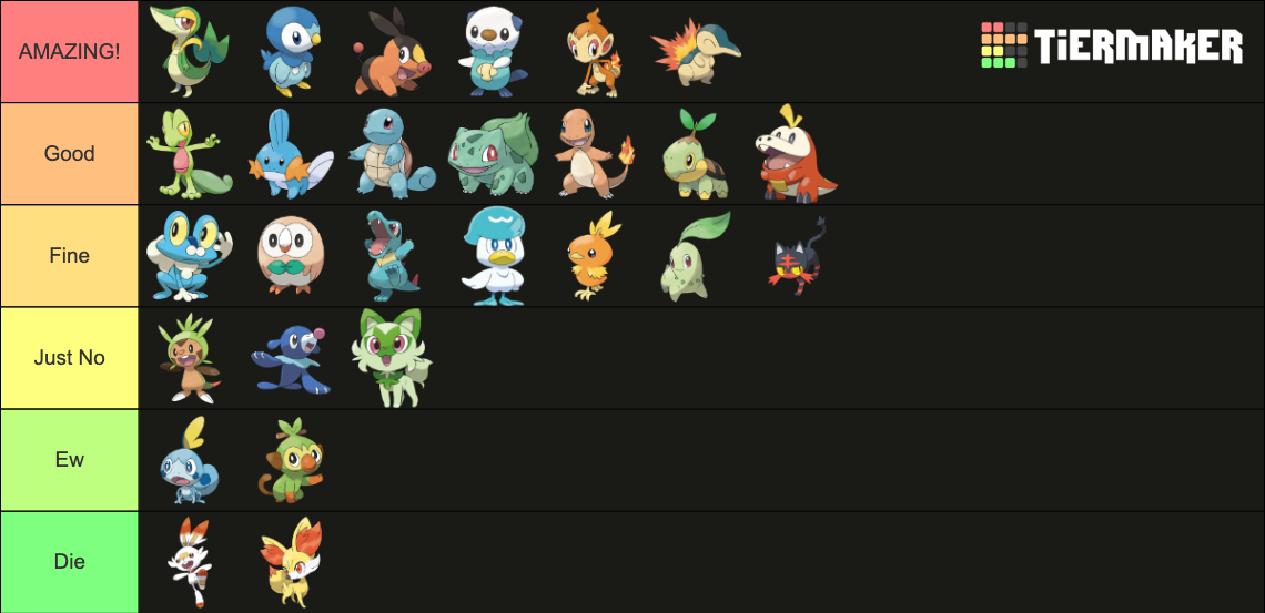 All Pokemon Starters and Their Evo's, up to gen 9 Tier List (Community ...