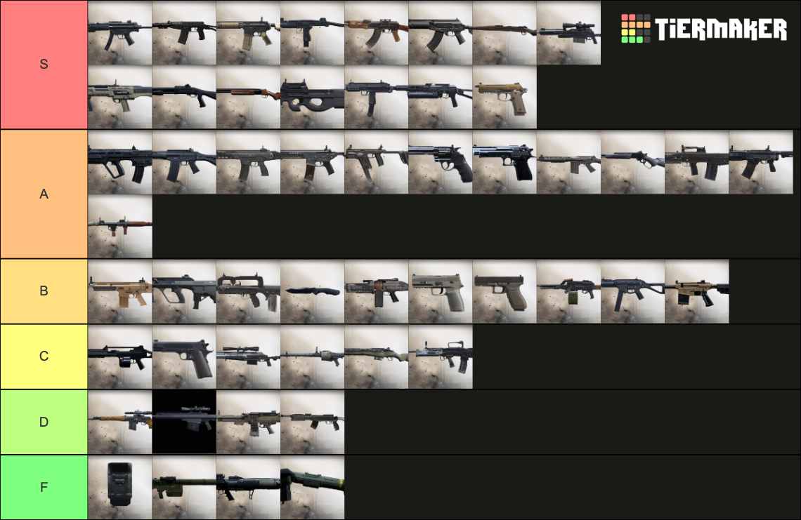 COD: Modern Warfare 2019 - Guns Tier List (Community Rankings) - TierMaker