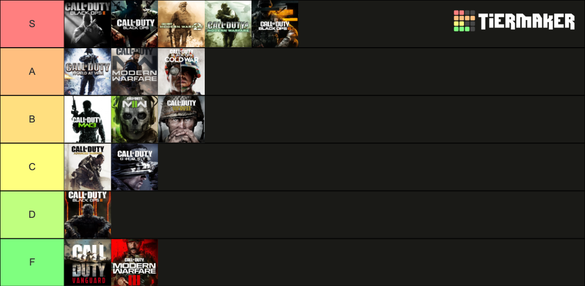 Every Call of Duty Campaign (2003-2024) Tier List (Community Rankings ...