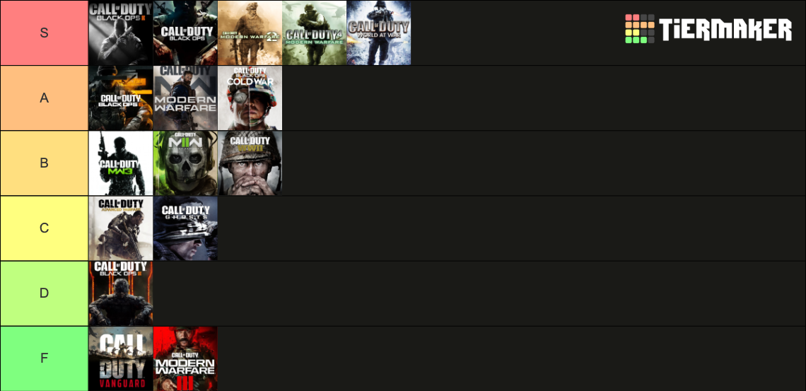 Every Call of Duty Campaign (2003-2024) Tier List (Community Rankings ...