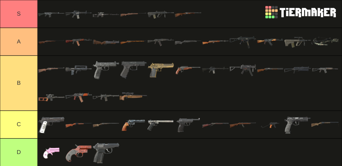 DayZ Guns 1 21 Tier List Community Rankings TierMaker