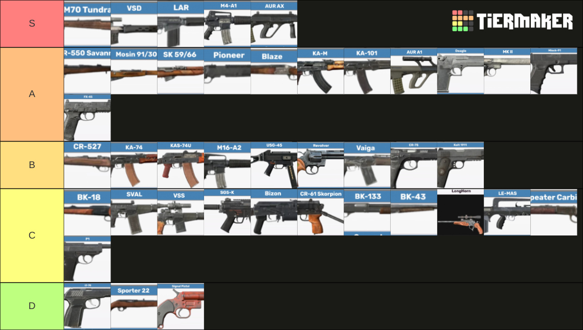 Dayz weapons 1.17 Tier List (Community Rankings) - TierMaker