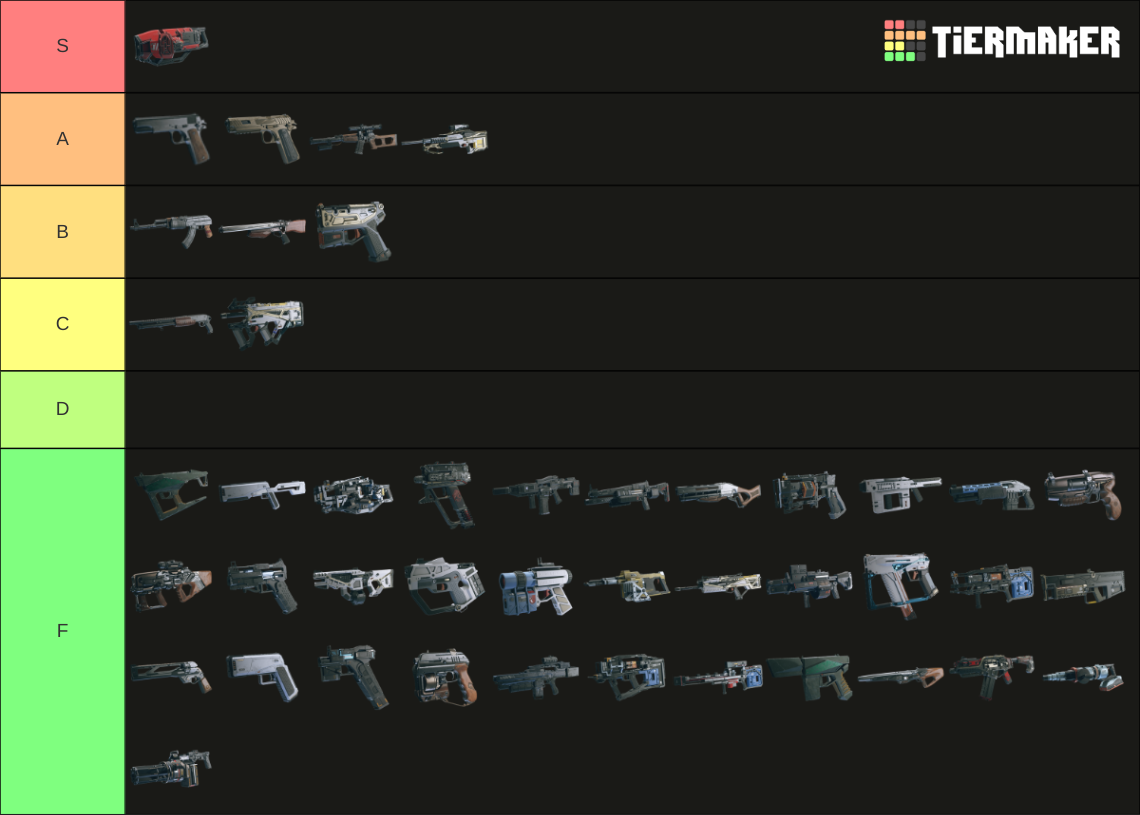 Starfield Guns Tier List (Community Rankings) - TierMaker