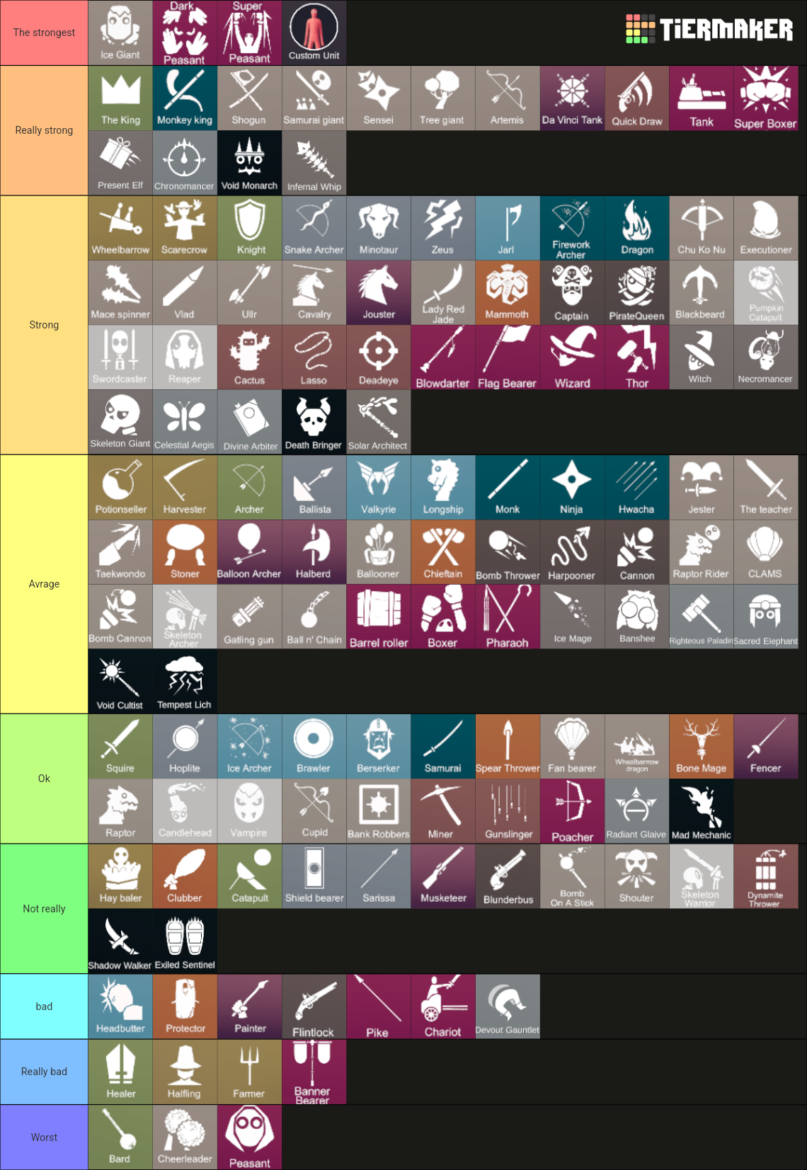 Totally Accurate Battle Simulator (TABS) Tier List (Community Rankings ...