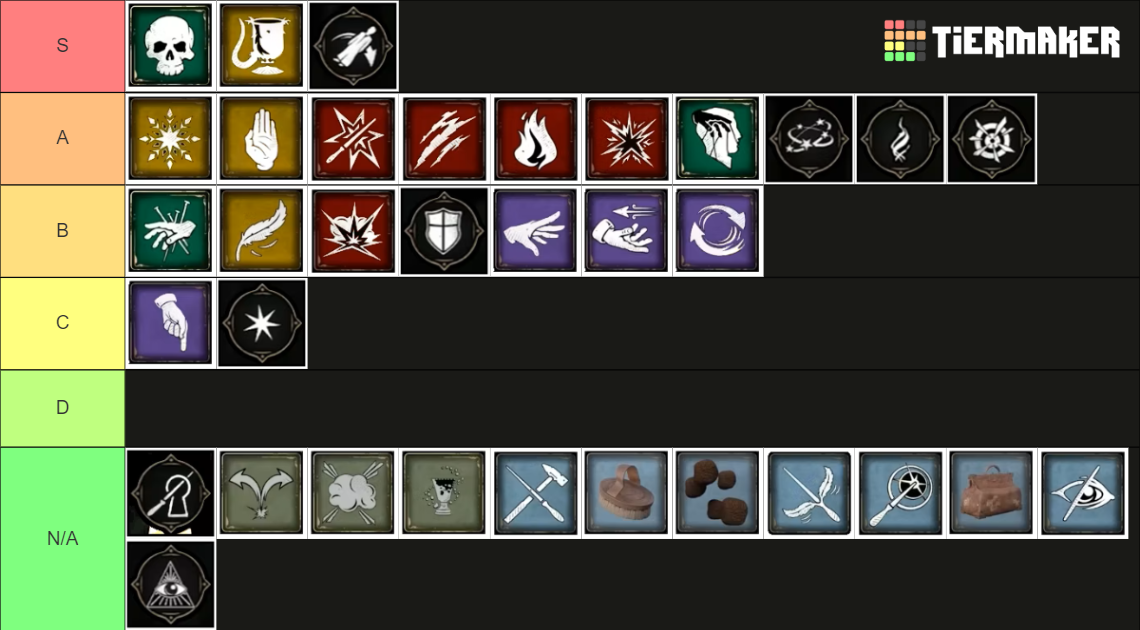 Hogwarts Legacy Spells Power Ranking Tier List (Community Rankings ...