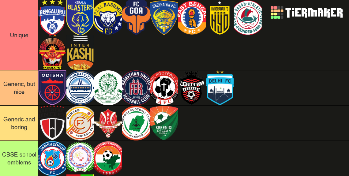 Indian Football Club Crests Tier List (Community Rankings) - TierMaker