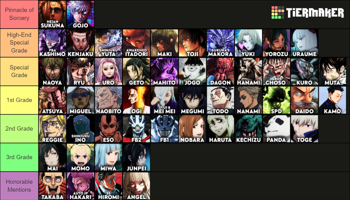 Jujutsu Kaisen Power Scale / Strength List [258] Tier List (Community ...