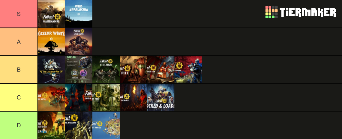 Fallout 76 Major Updates Tier List (Community Rankings) - TierMaker