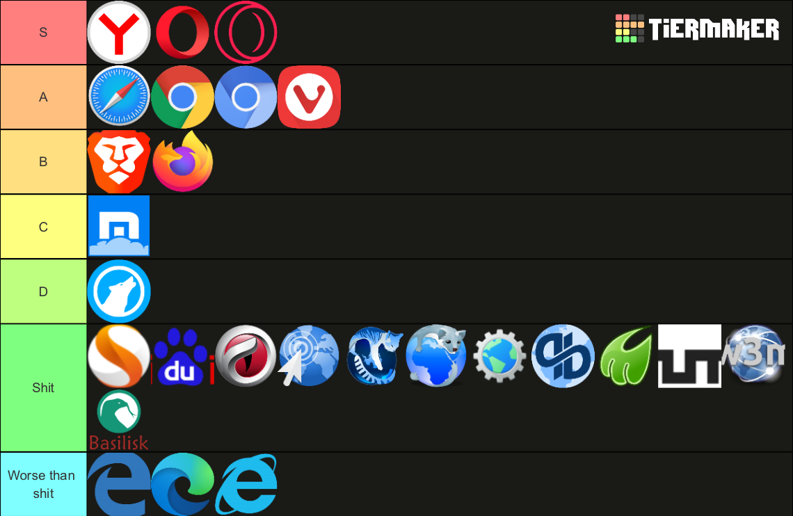 Web Browsers (Complete) Tier List (Community Rankings) - TierMaker