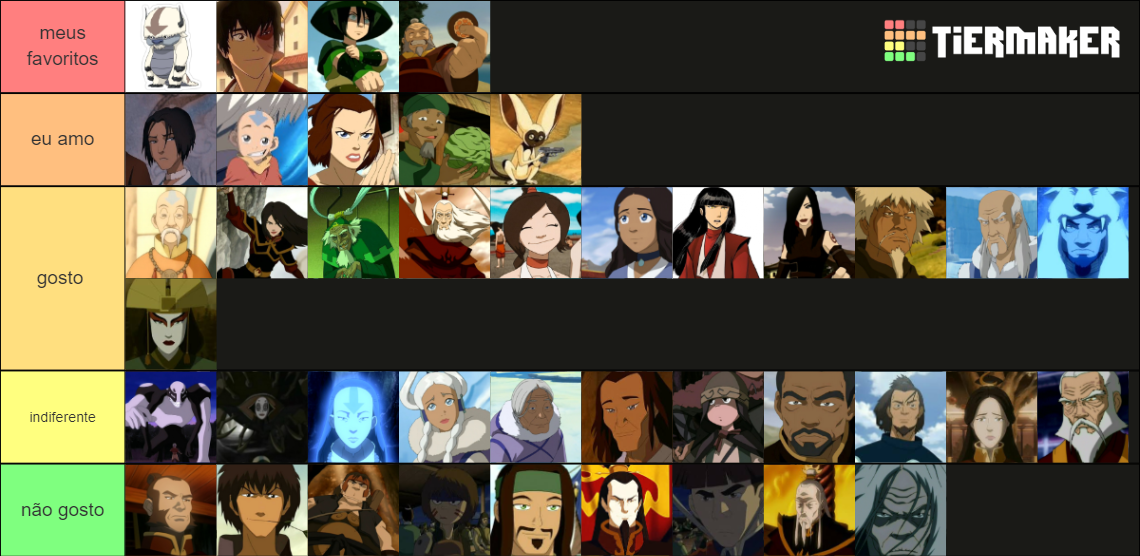 Avatar: The Last Airbender Ultimate Character Rank Tier List (Community ...
