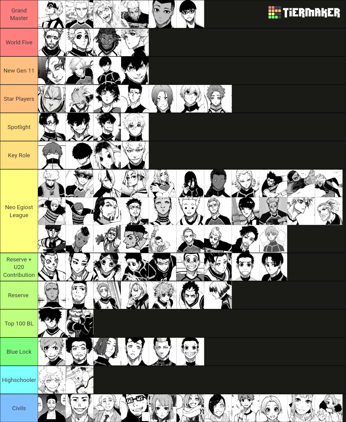 Blue Lock character ranking (chp 226) Tier List (Community Rankings ...