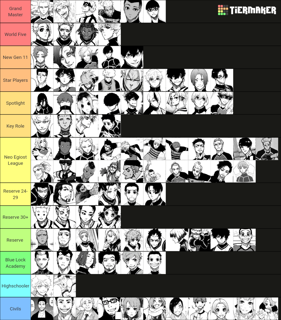 Blue Lock character ranking (chp 226) Tier List (Community Rankings ...
