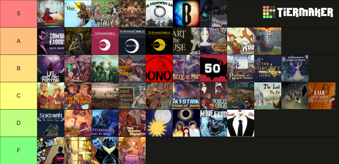 Best Interactive Fictions (IFs) Tier List (Community Rankings) - TierMaker