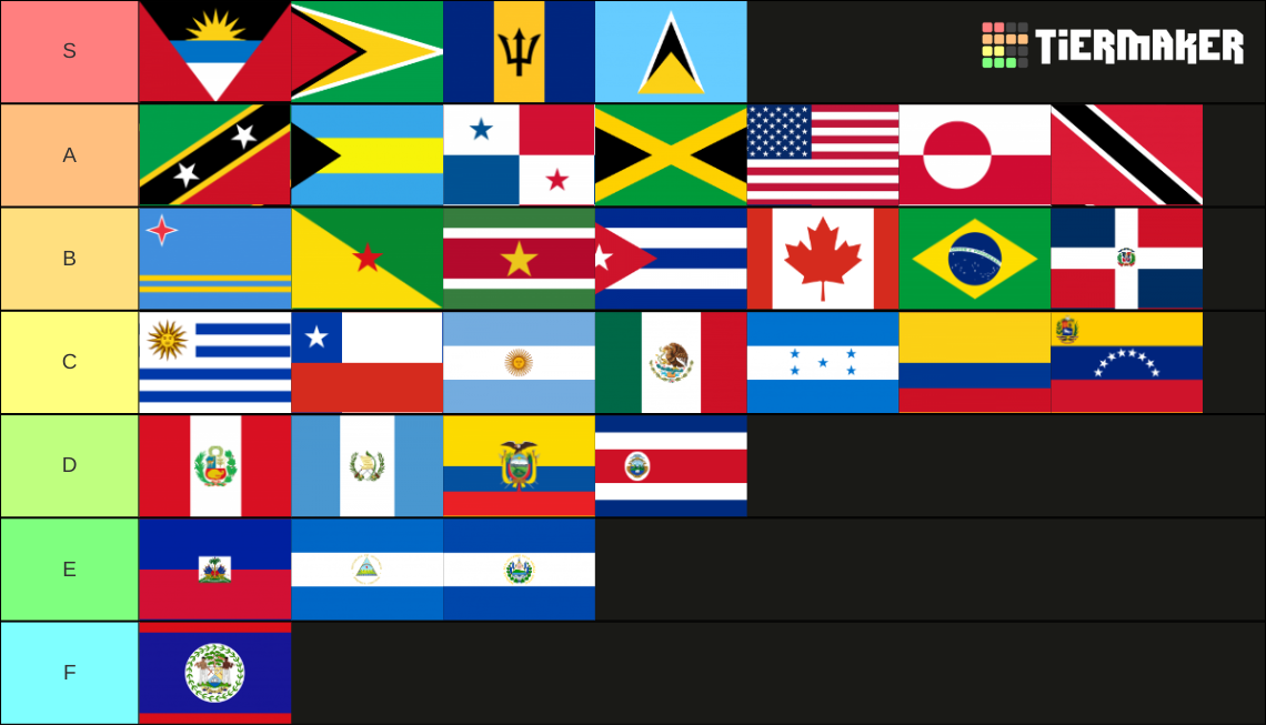 America Country Flag Tier List (Community Rankings) - TierMaker