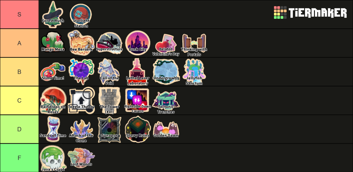 Celeste Strawberry Jam - Advanced Lobby Tier List (Community Rankings ...