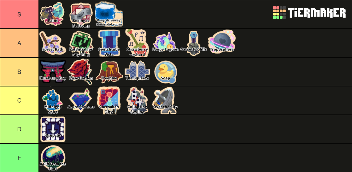 Celeste Strawberry Jam - Beginner Lobby Tier List (Community Rankings ...