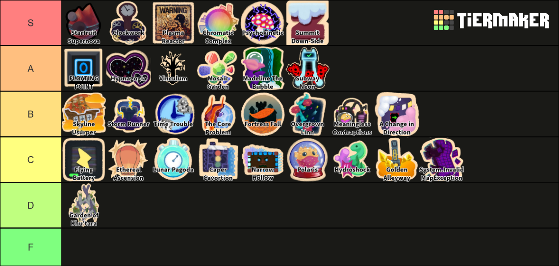 Celeste Strawberry Jam - Expert Lobby Tier List (Community Rankings ...