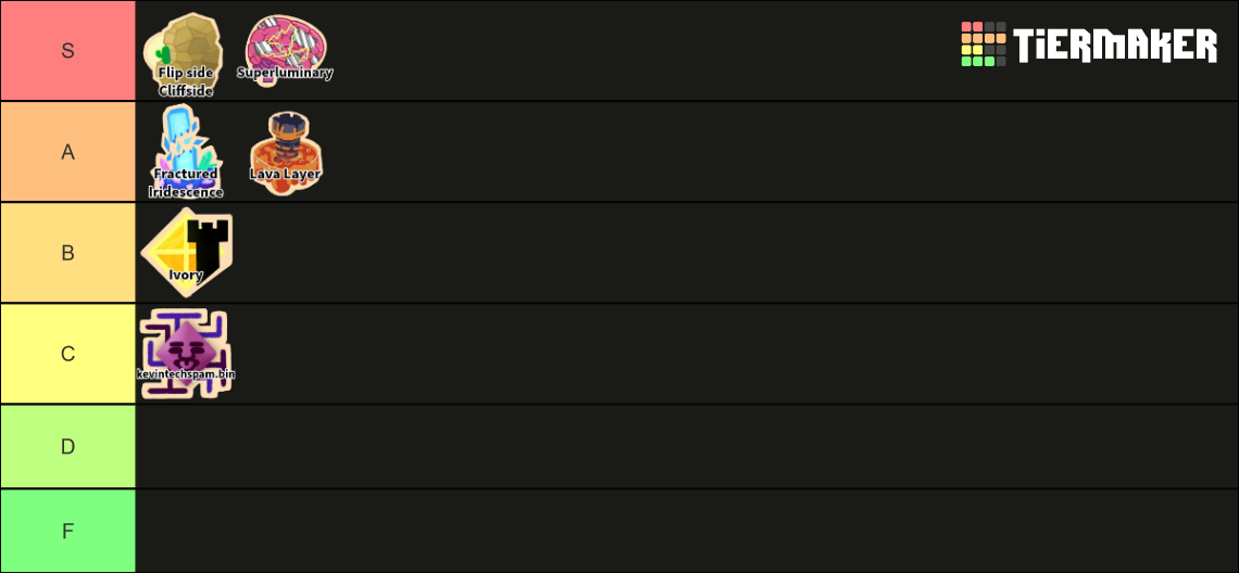 Celeste Strawberry Jam - Grandmaster Lobby Tier List (Community ...