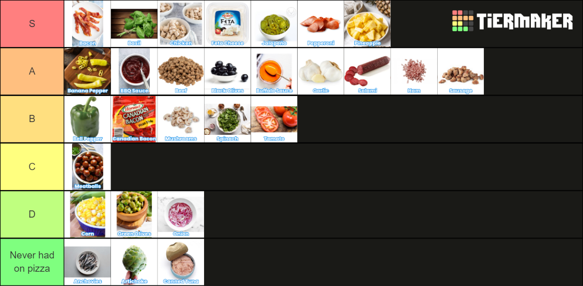 Ultimate Pizza Tier List (Community Rankings) - TierMaker