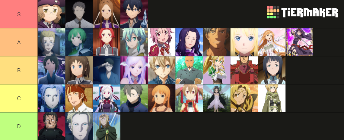 Sword Art Online Characters Tier List (Community Rankings) - TierMaker