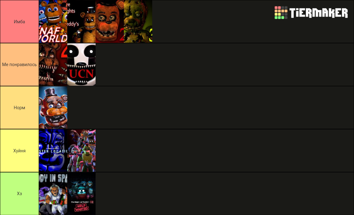 Части FNaF Tier List (Community Rankings) - TierMaker